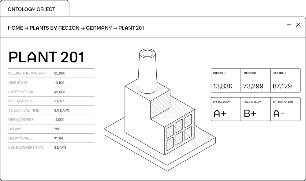Palantir Foundry for Builders | Building Blocks