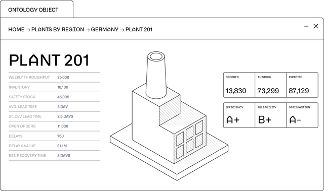 Palantir Foundry for Builders | Building Blocks