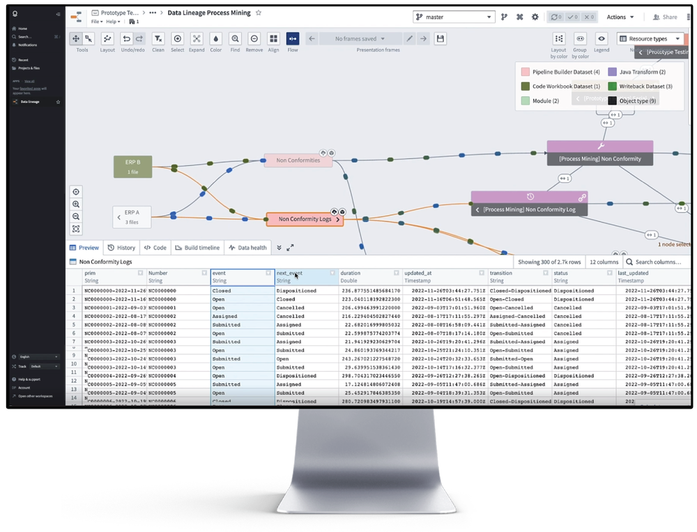 Foundry Process Mining & Automation