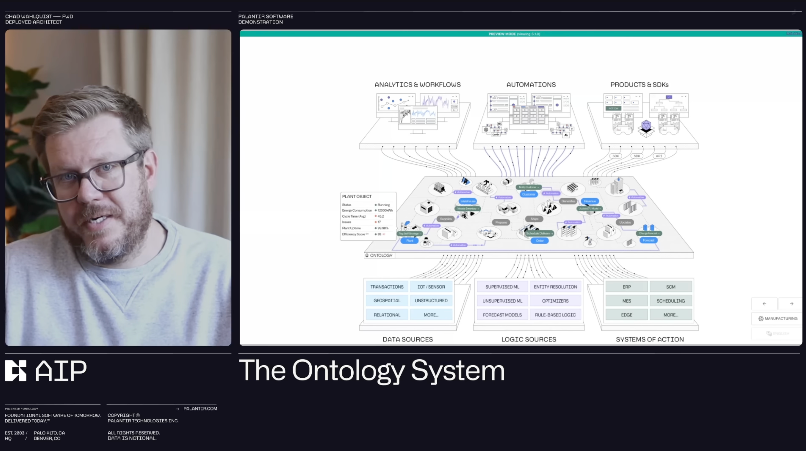 Palantir Ontology
