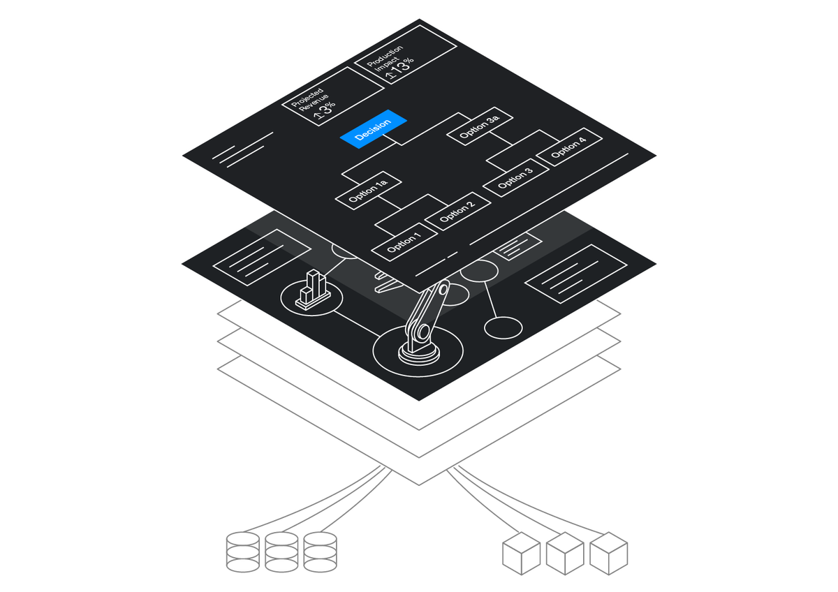 Palantir Integration Solutions | Foundry BI / Analytics