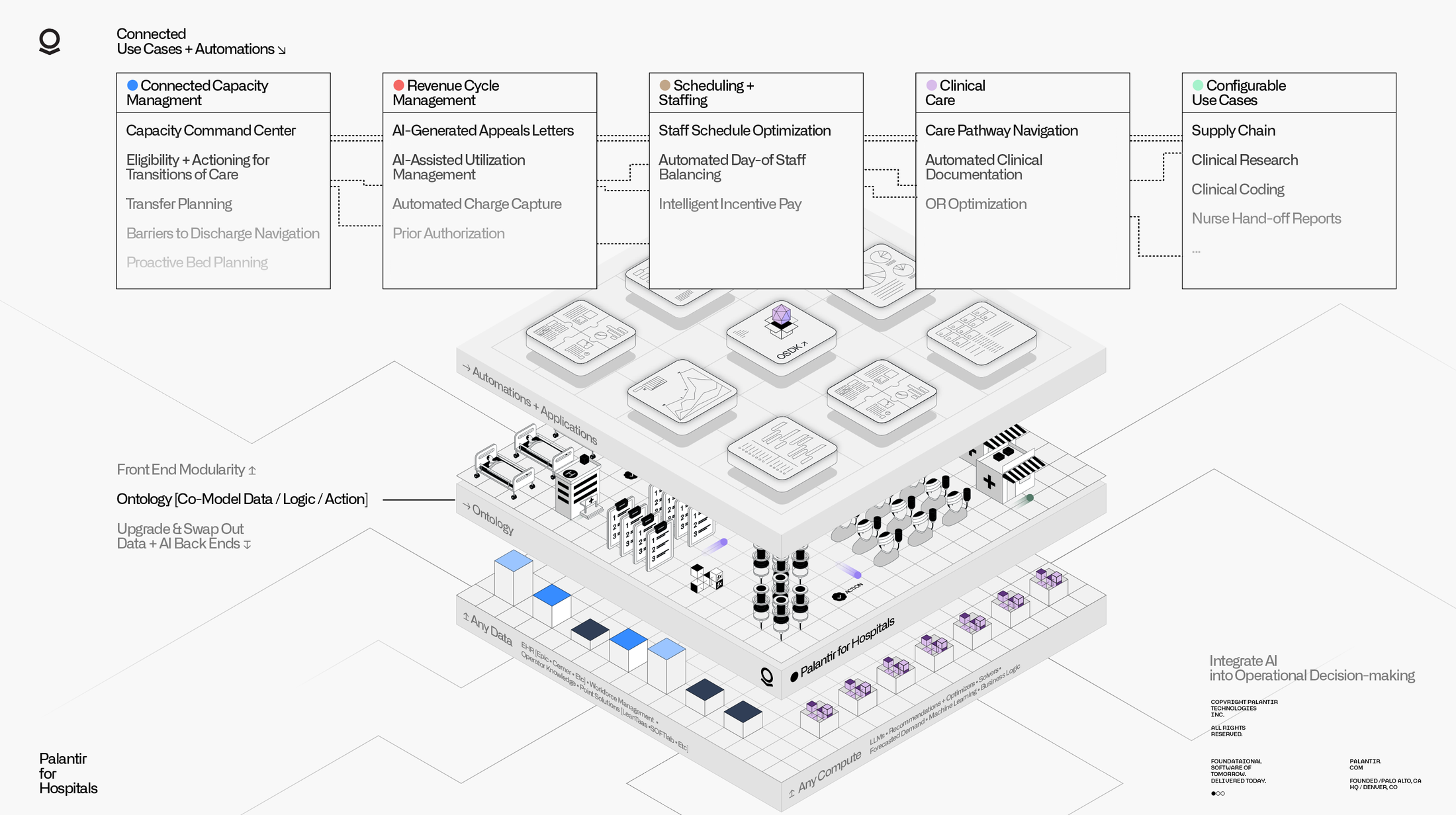 Palantir for Hospitals