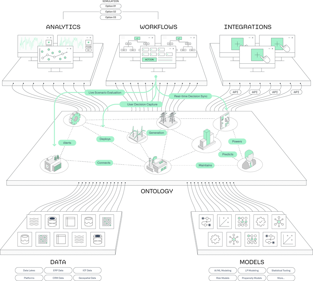 Palantir Utility Solutions