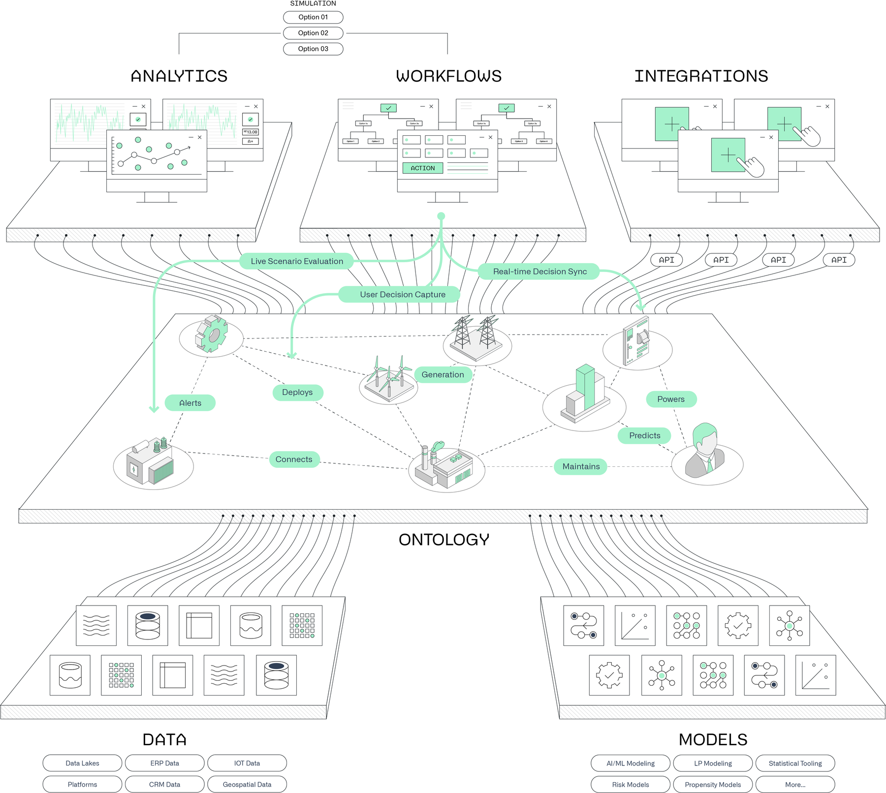Palantir Utility Solutions