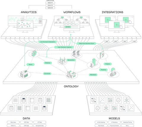 Palantir Utility Solutions