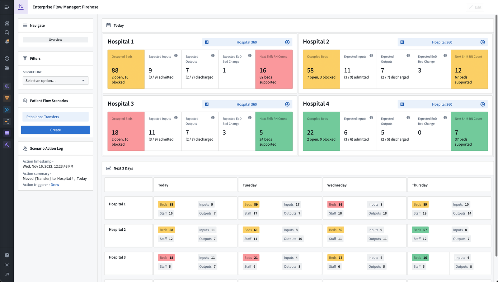 Palantir for Hospital Operations | Healthcare Solutions