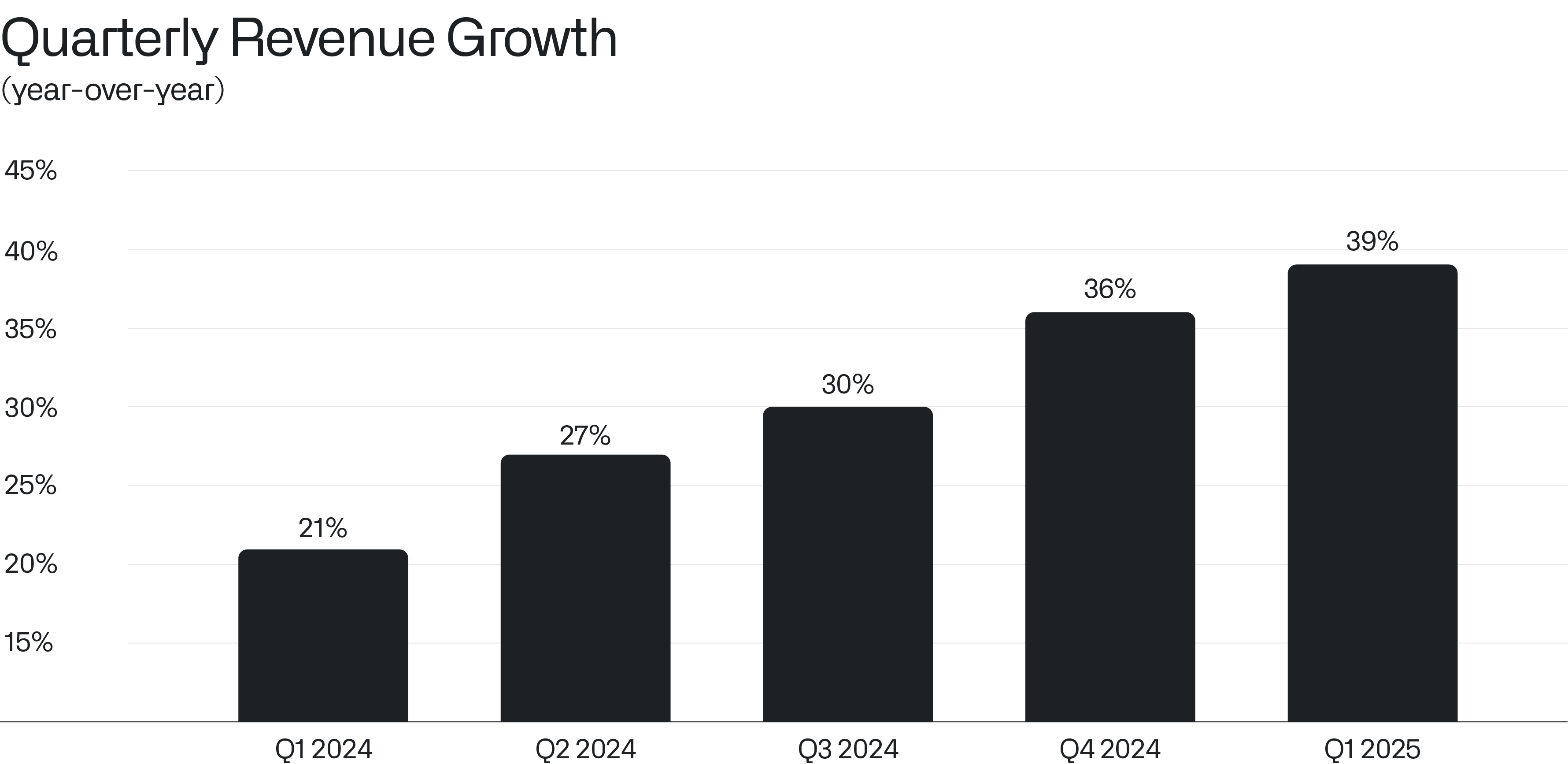 Q1 2025 | Letter to Shareholders