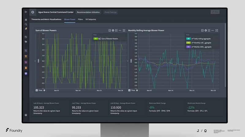 Palantir Impact | Jacobs