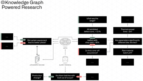 Offerings | Semiconductors