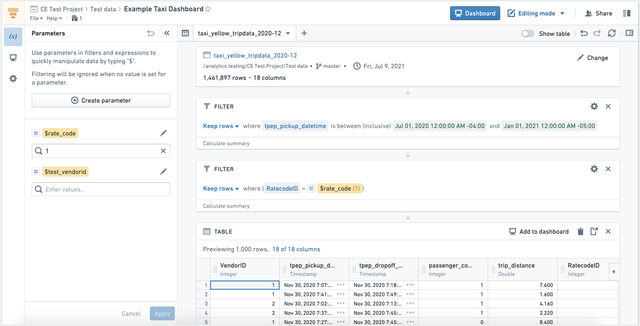 Palantir Integration Solutions | Foundry BI / Analytics