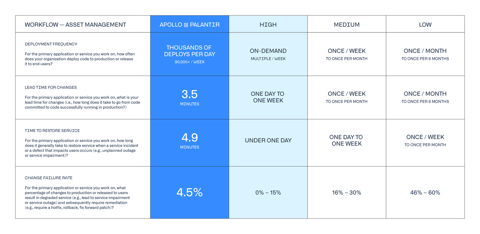 Apollo Product Overview