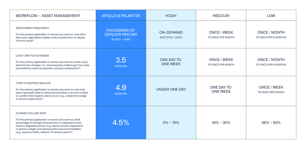 Apollo Product Overview