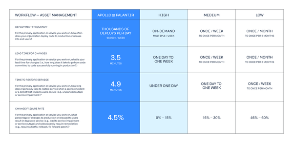 Apollo Product Overview