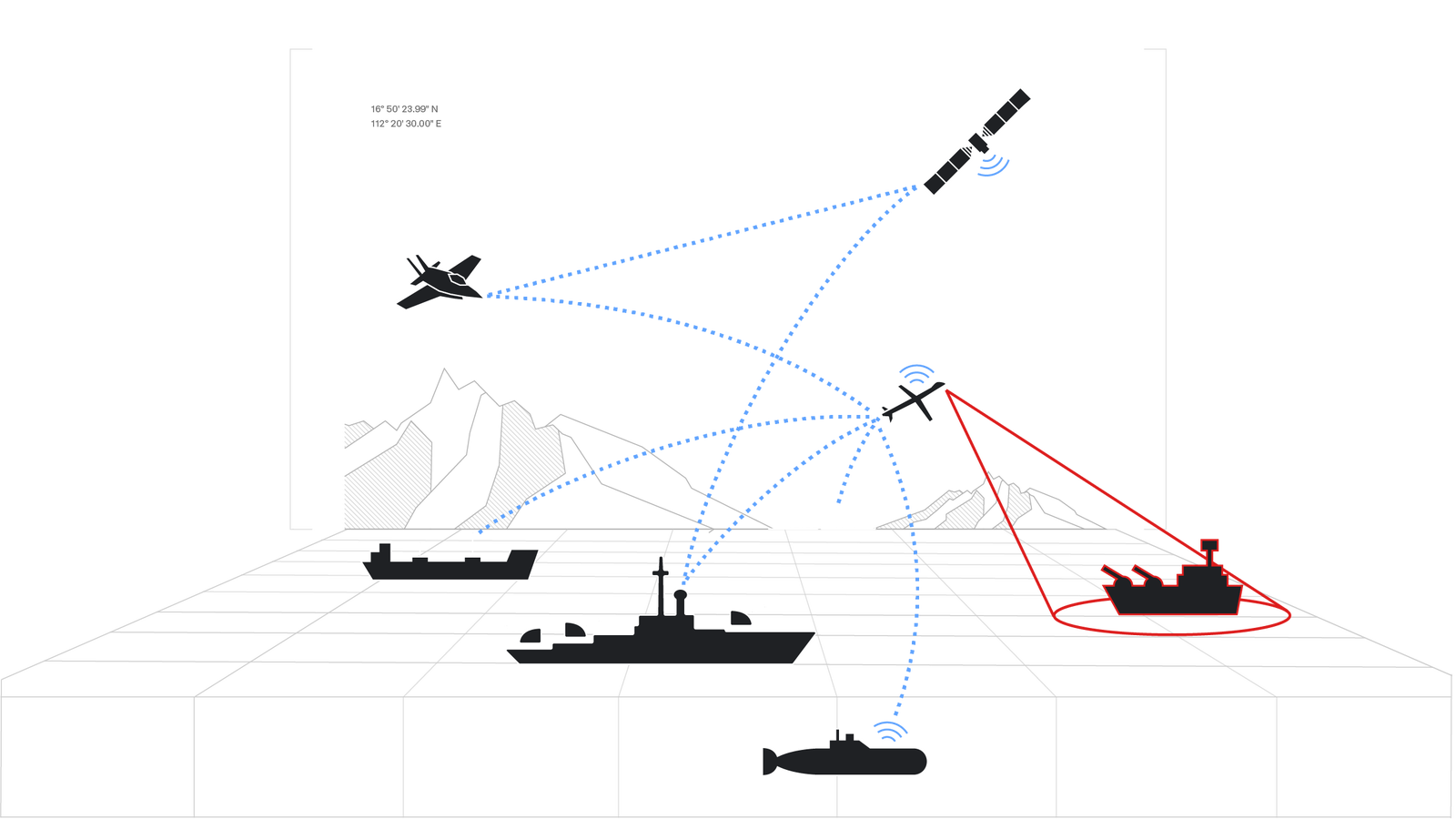 Palantir Defense Solutions | U.S. Navy