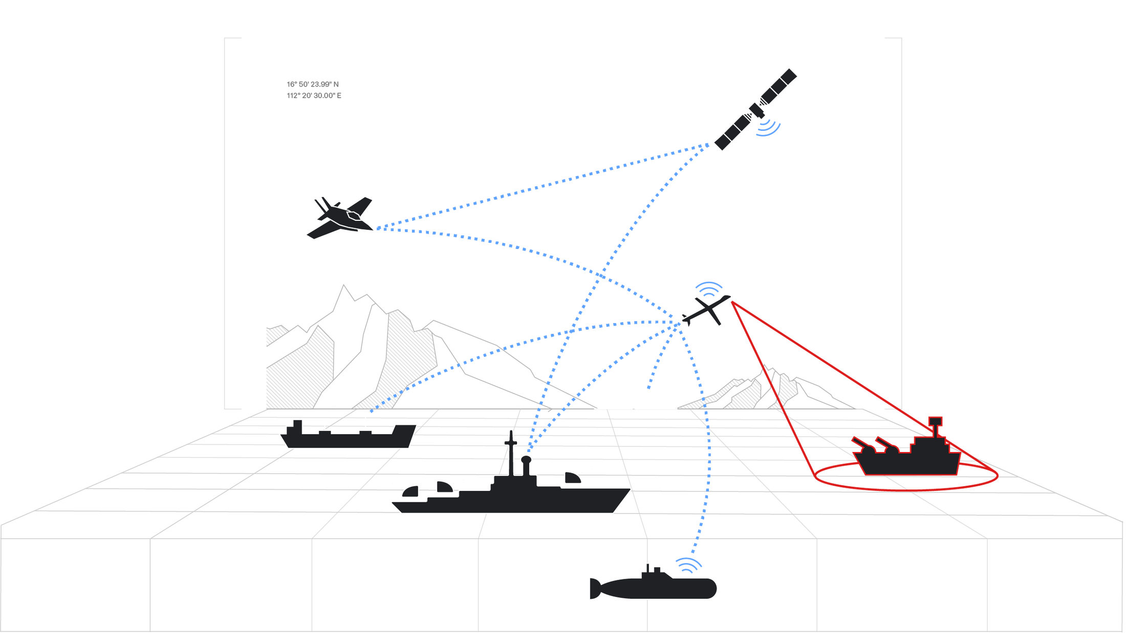 Palantir Defense Solutions | U.S. Navy