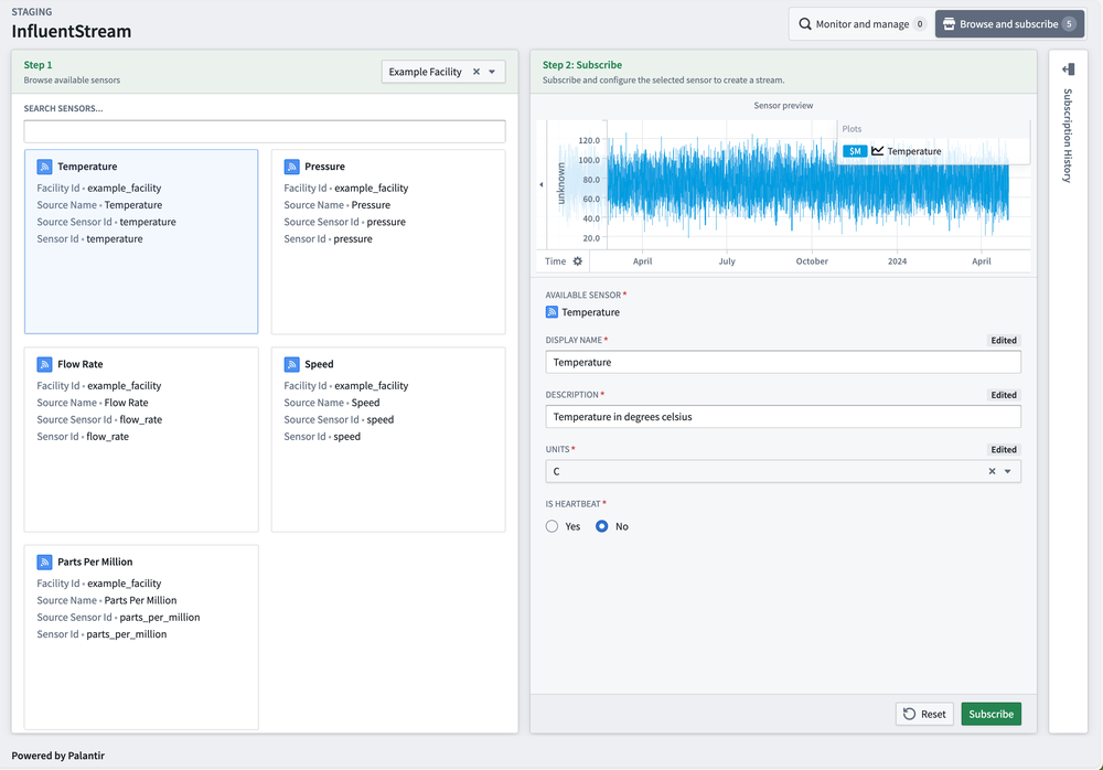 AIP Sensor Integration for Wastewater Management