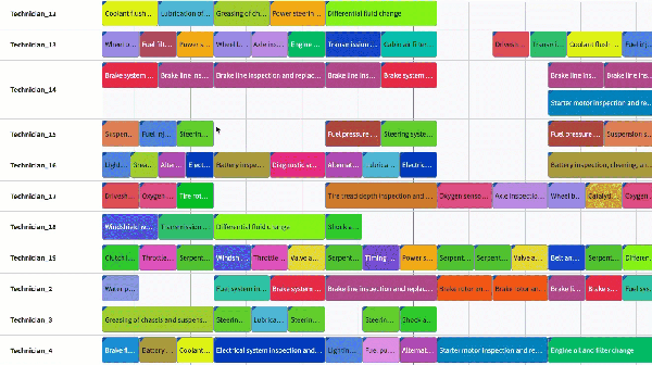 Dynamic Scheduling Scheduling Gantt Chart Widget Palantir