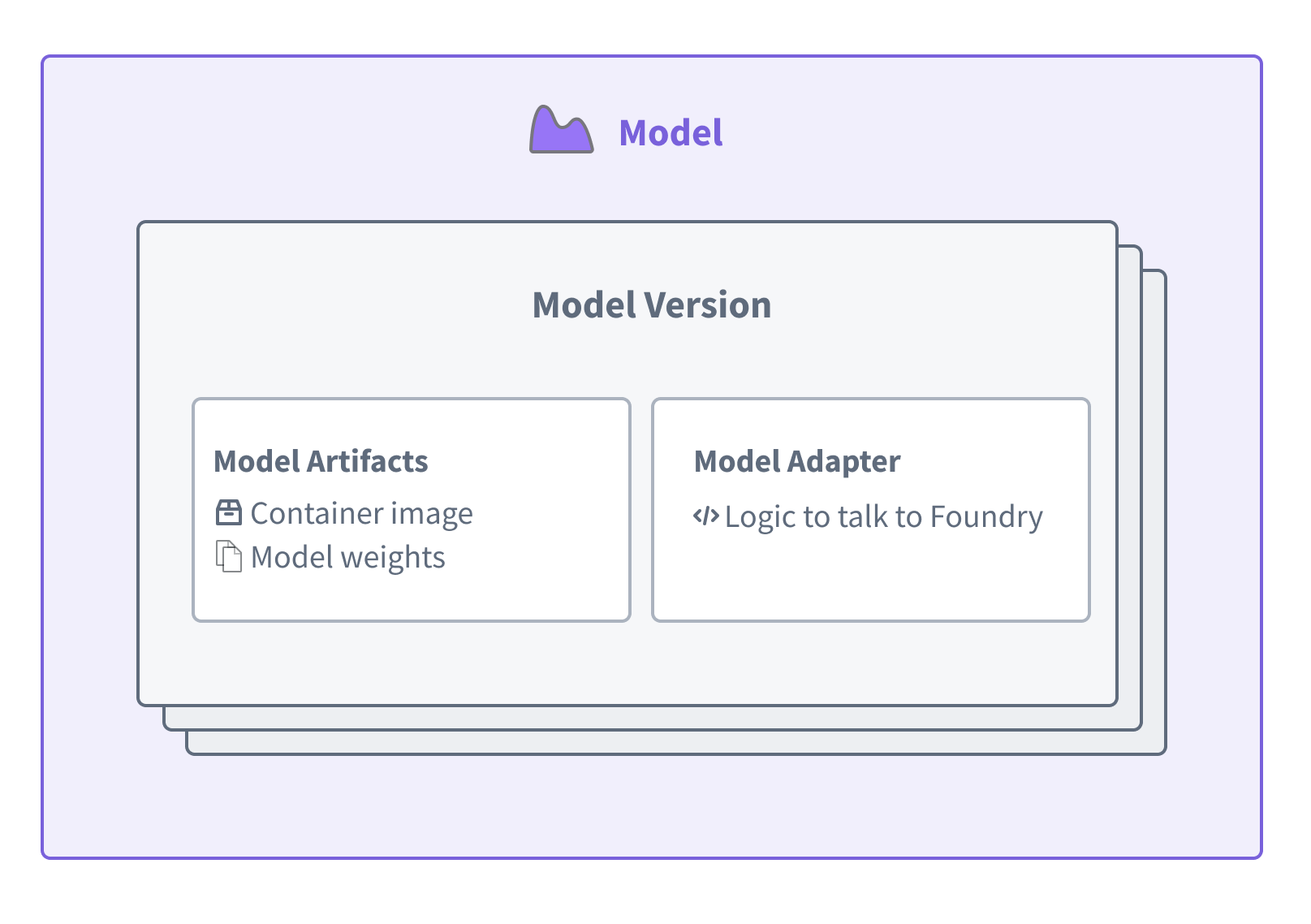 Documentation Model Assets Overview