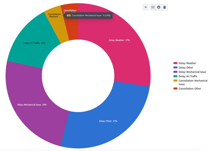 Workshop Visualization Widgets Pie Chart Palantir